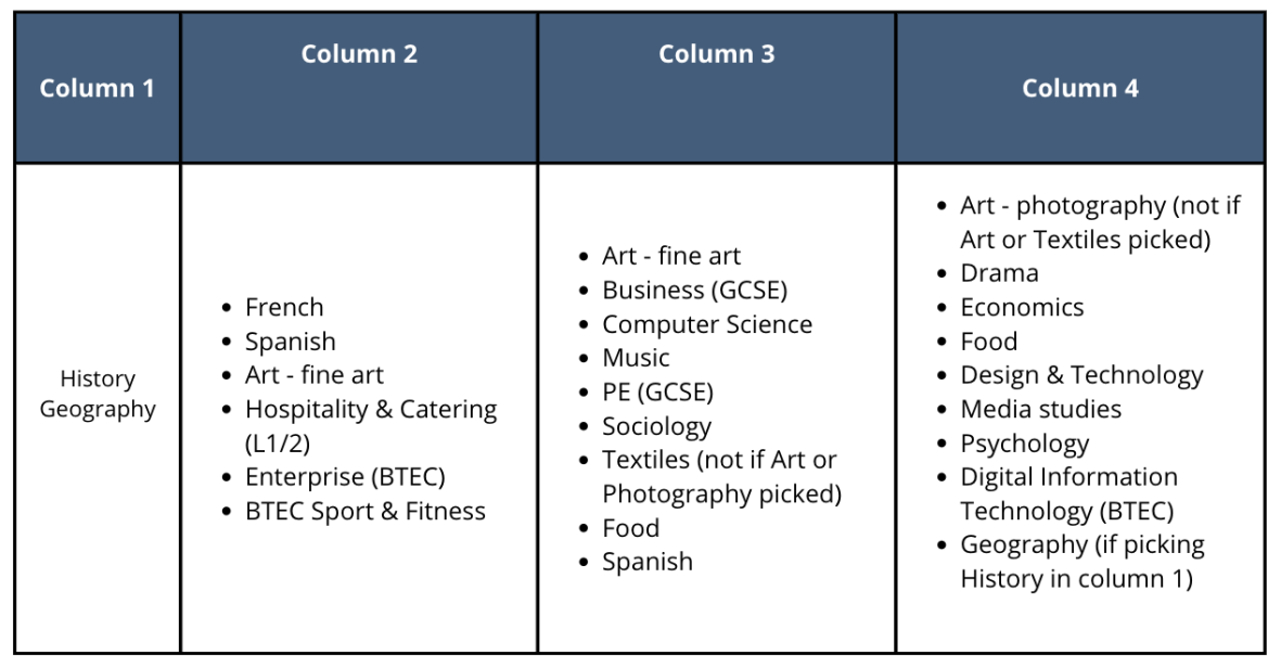 GCSE Options - The Cooper School - Dream Big, Work Hard, Be Kind
