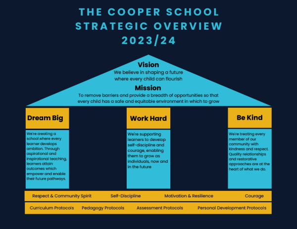 School Values, Vision & Ethos - The Cooper School - Dream Big, Work ...